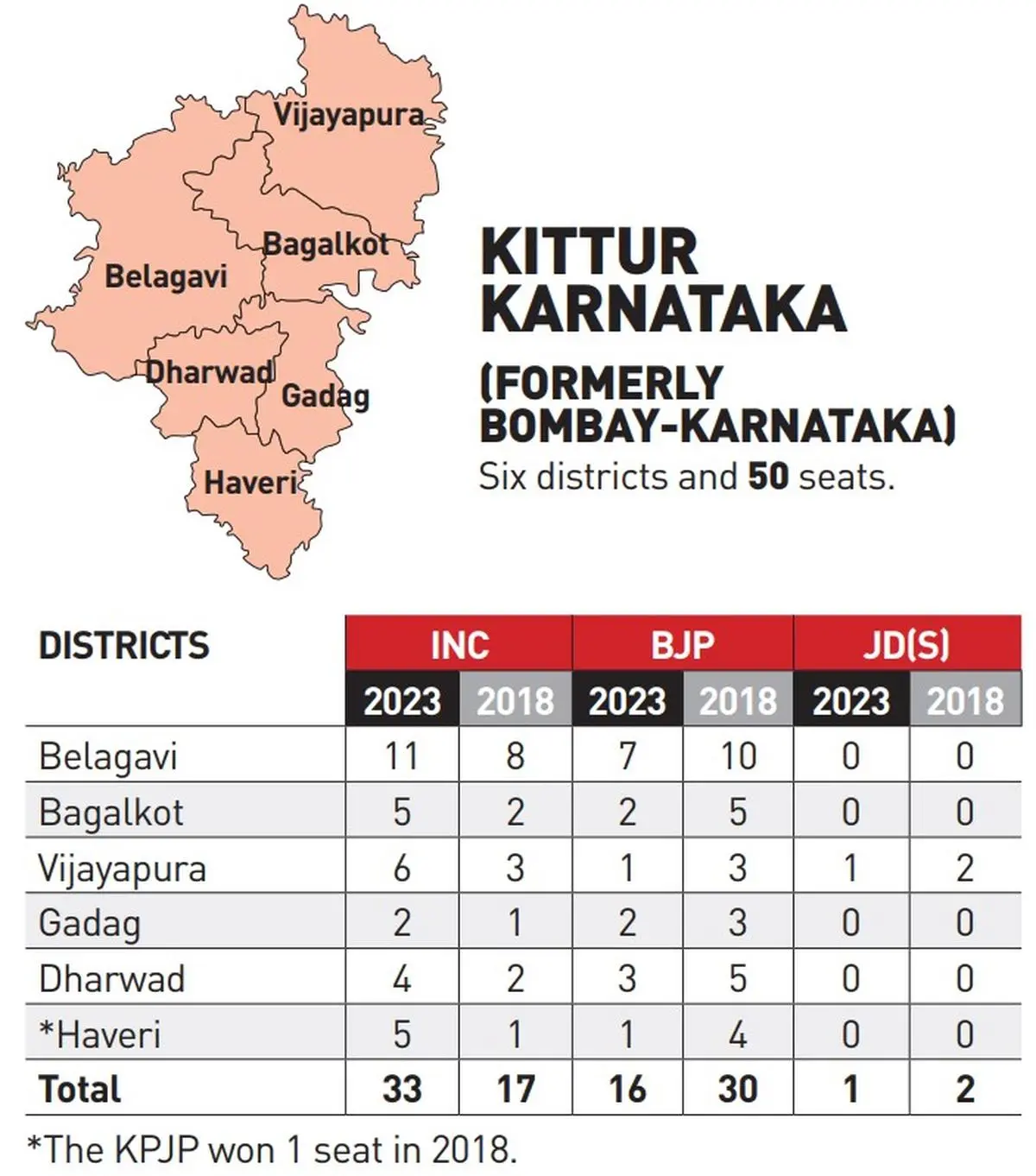 Karnataka Assembly Election 2023: Understanding the secular victory of the Congress - Frontline